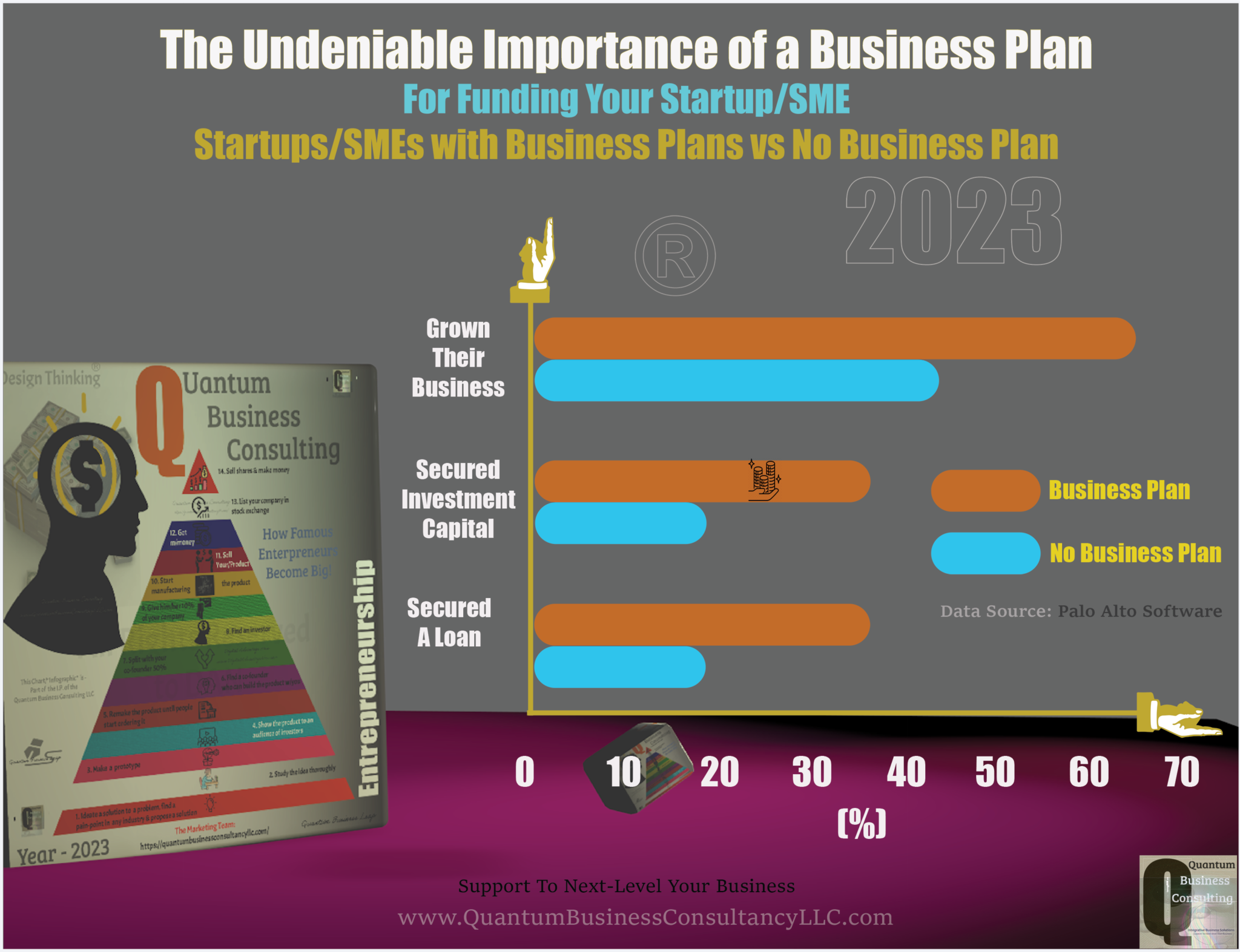Quantum Business Planning - Quantum Business Consultancy